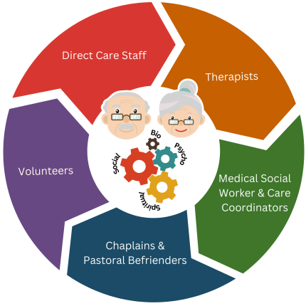 Residential Care - St. John's - St. Margaret's Nursing Home